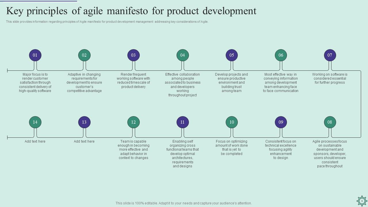 Agile Policy Playbook Powerpoint Presentation Slides Ppt Example
