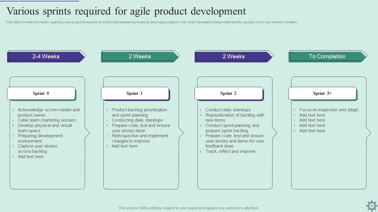 Agile Policy Playbook Powerpoint Presentation Slides Ppt Example