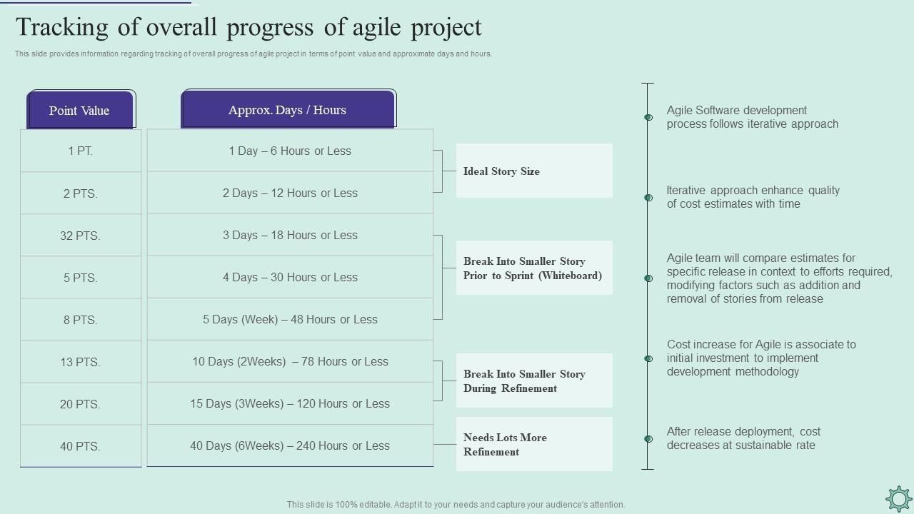 Top 10 Tracking Of Overall Progress Of Agile Project Powerpoint Presentation Templates In 2025
