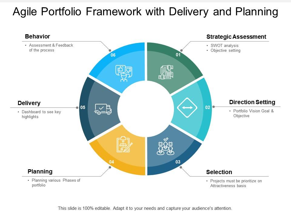 Agile Portfolio Framework With Delivery And Planning | PowerPoint Presentation Designs | Slide ...