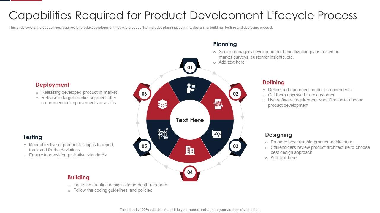 Agile Product Management Lifecycle