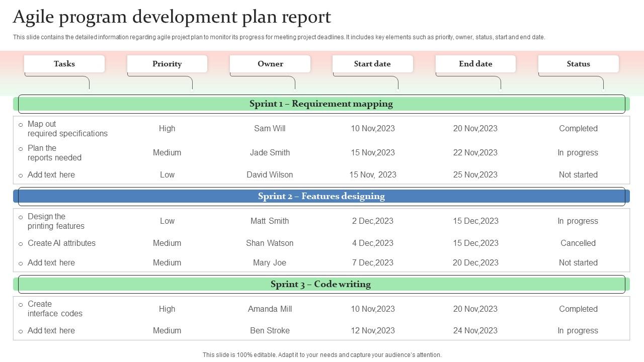 Agile Program Development Plan Report PPT Presentation Agile Program Development Plan Report PPT Presentation