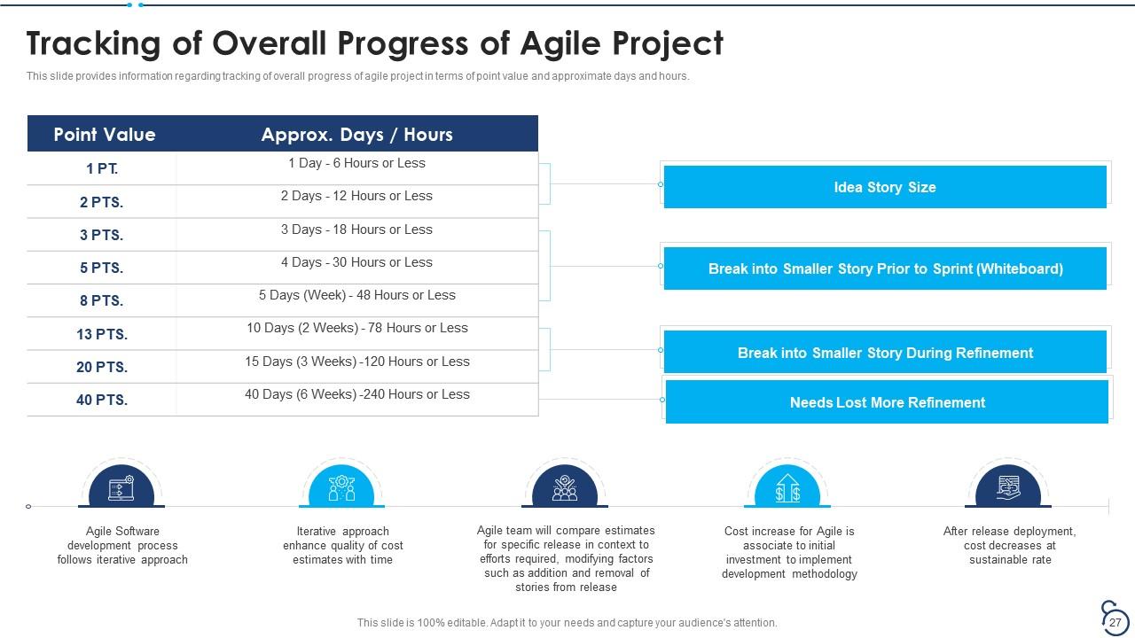 Agile Project Cost Estimation It Powerpoint Presentation Slides Presentation Graphics