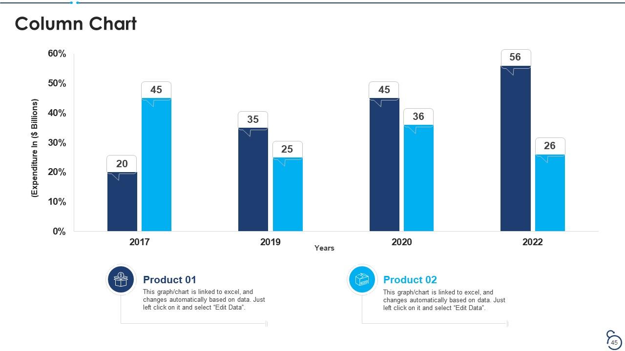 Agile Project Cost Estimation It Powerpoint Presentation Slides Presentation Graphics