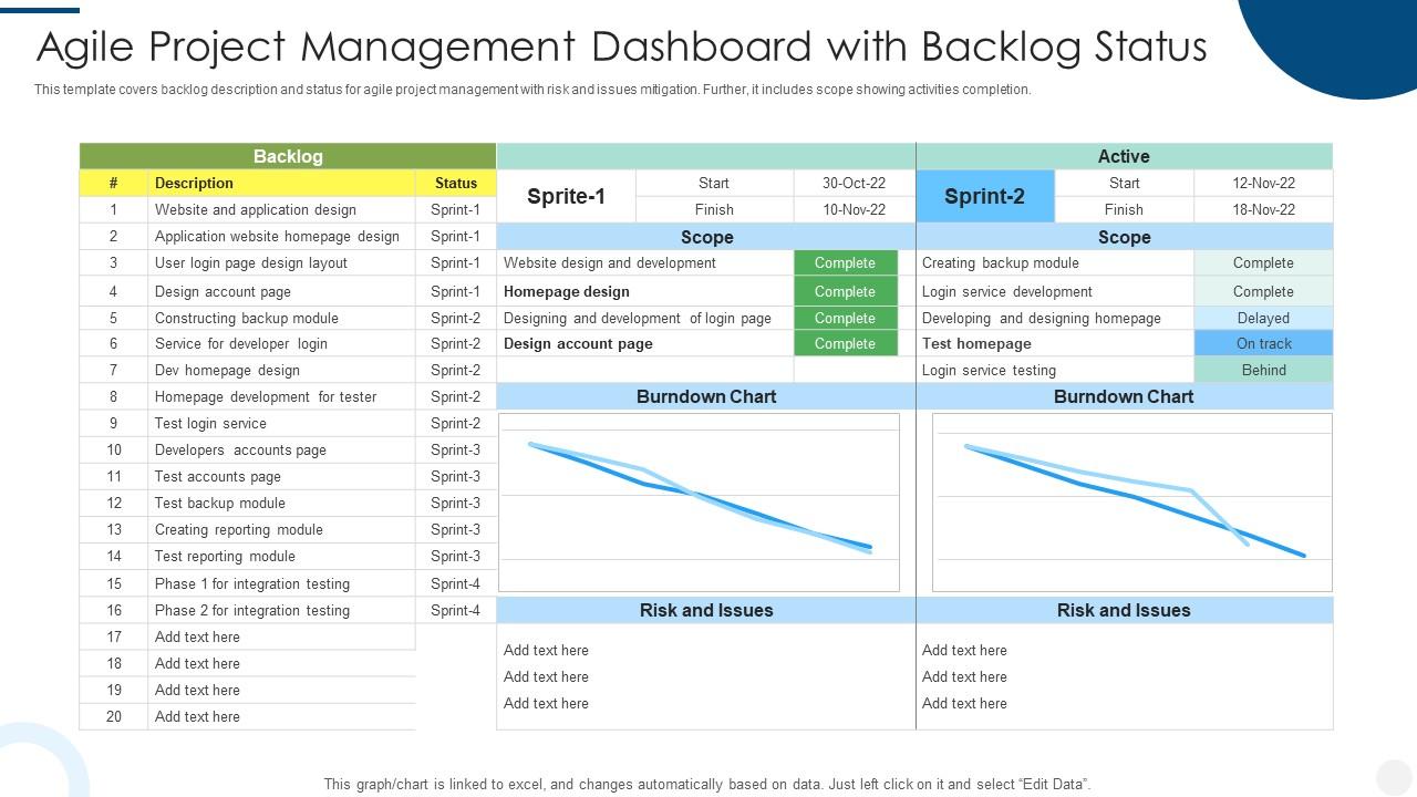 Agile Project Management Dashboard With Backlog Status PPT Presentation