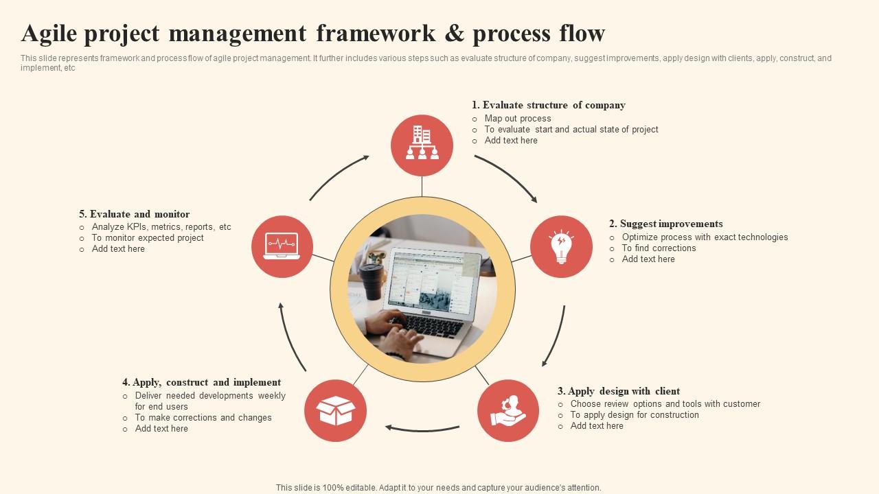 Agile Project Management Framework And Process Flow PPT Template