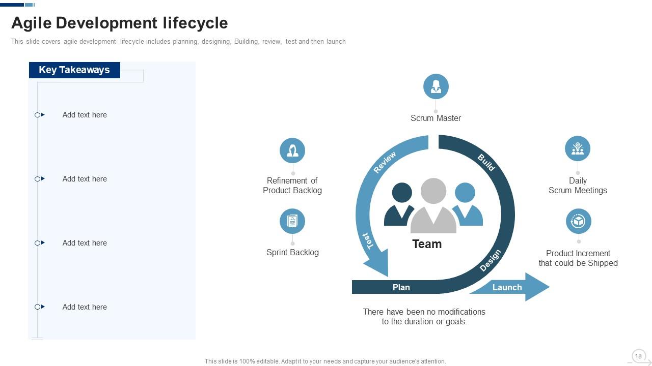 Top 10 Agile Project Methodology Framework Powerpoint Presentation