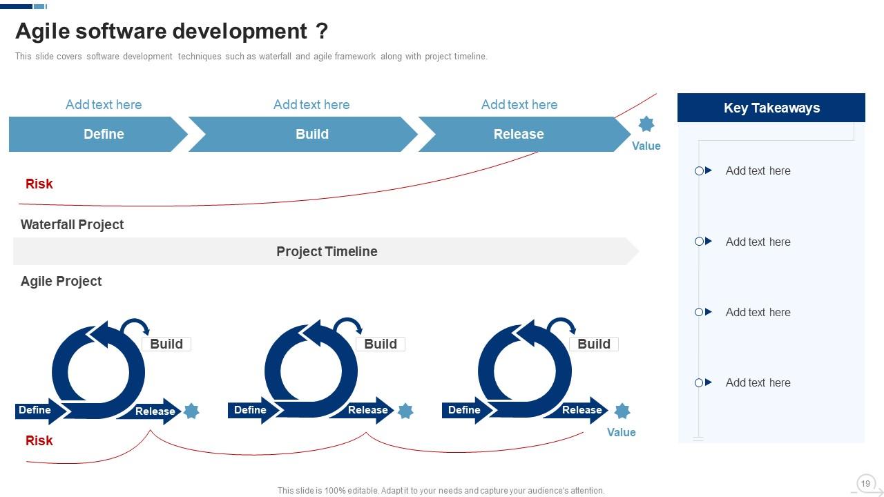 Top 10 Agile Project Methodology Framework Powerpoint Presentation