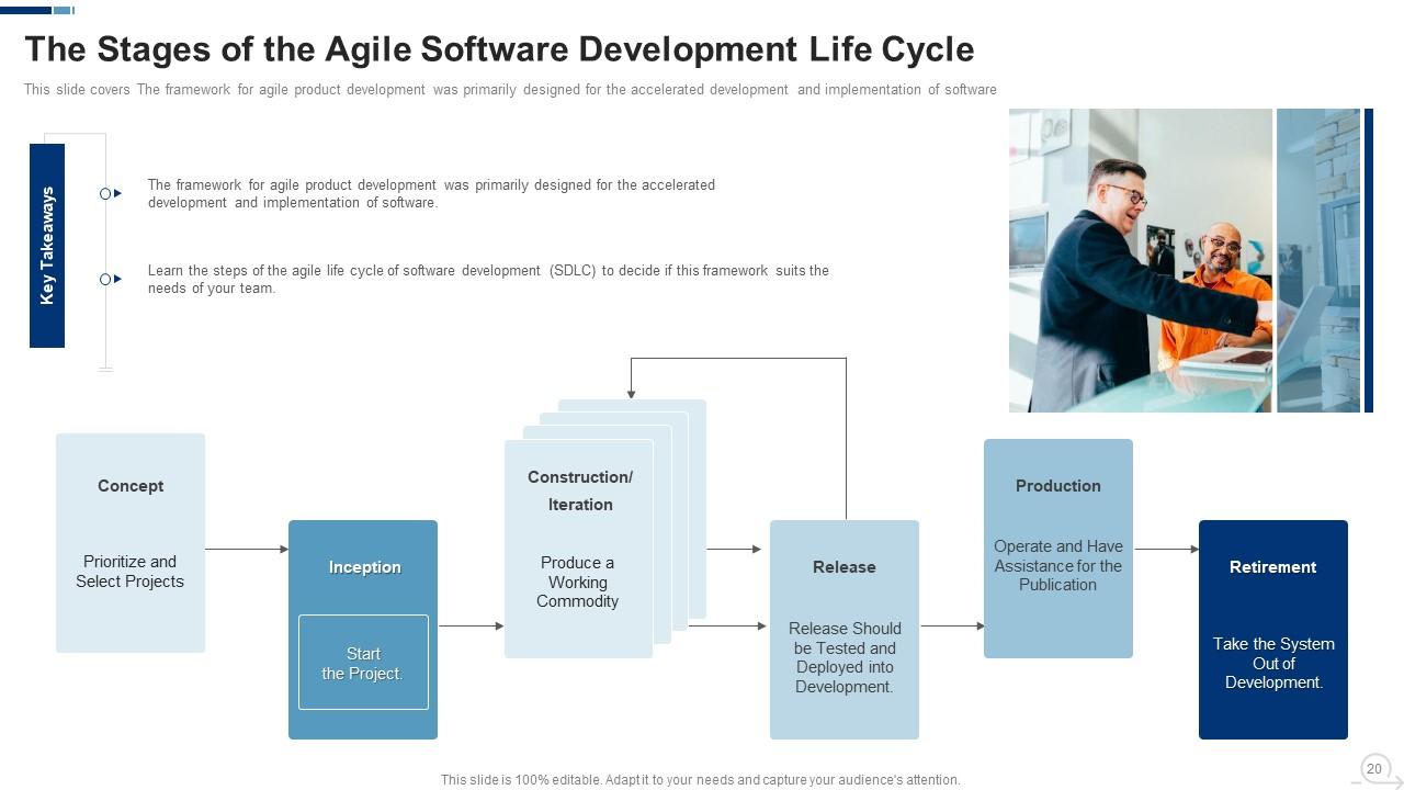 Top 10 Agile Project Methodology Framework Powerpoint Presentation