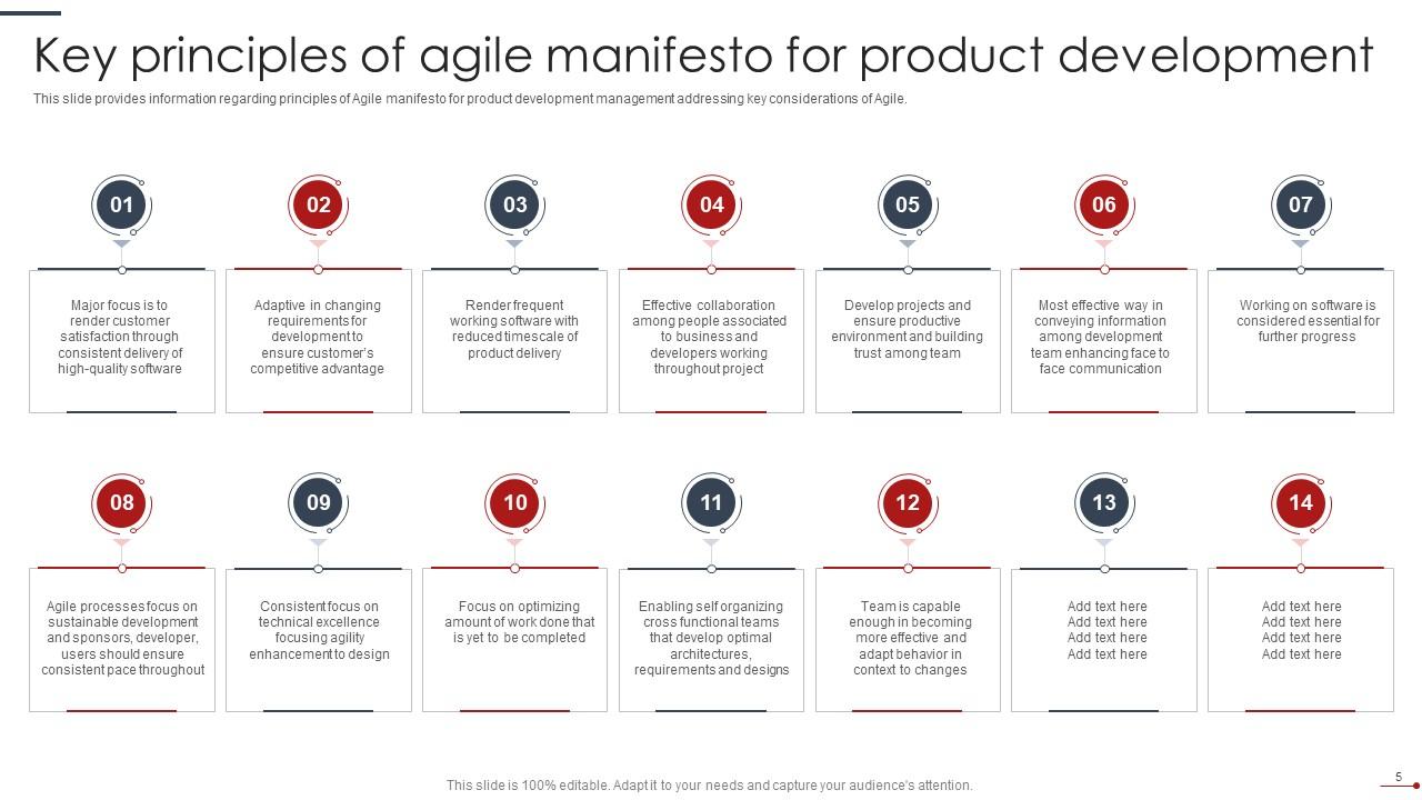 Agile Project Management Playbook Powerpoint Presentation Slides