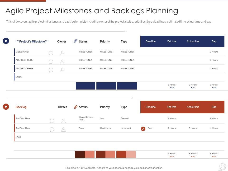 Agile Project Milestones Agile Planning Development Methodologies And Framework It