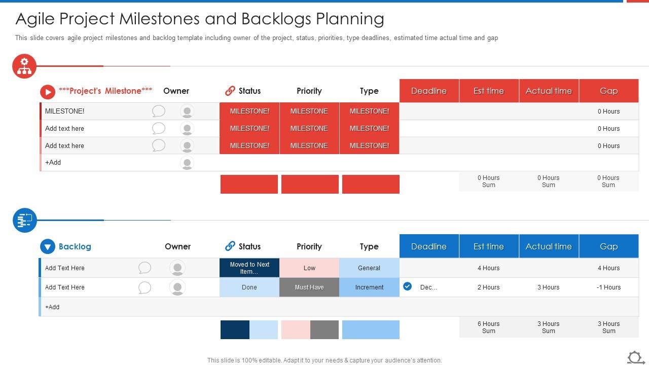 Agile Project Milestones And Backlogs Planning Agile Methodologies And Frameworks Presentation