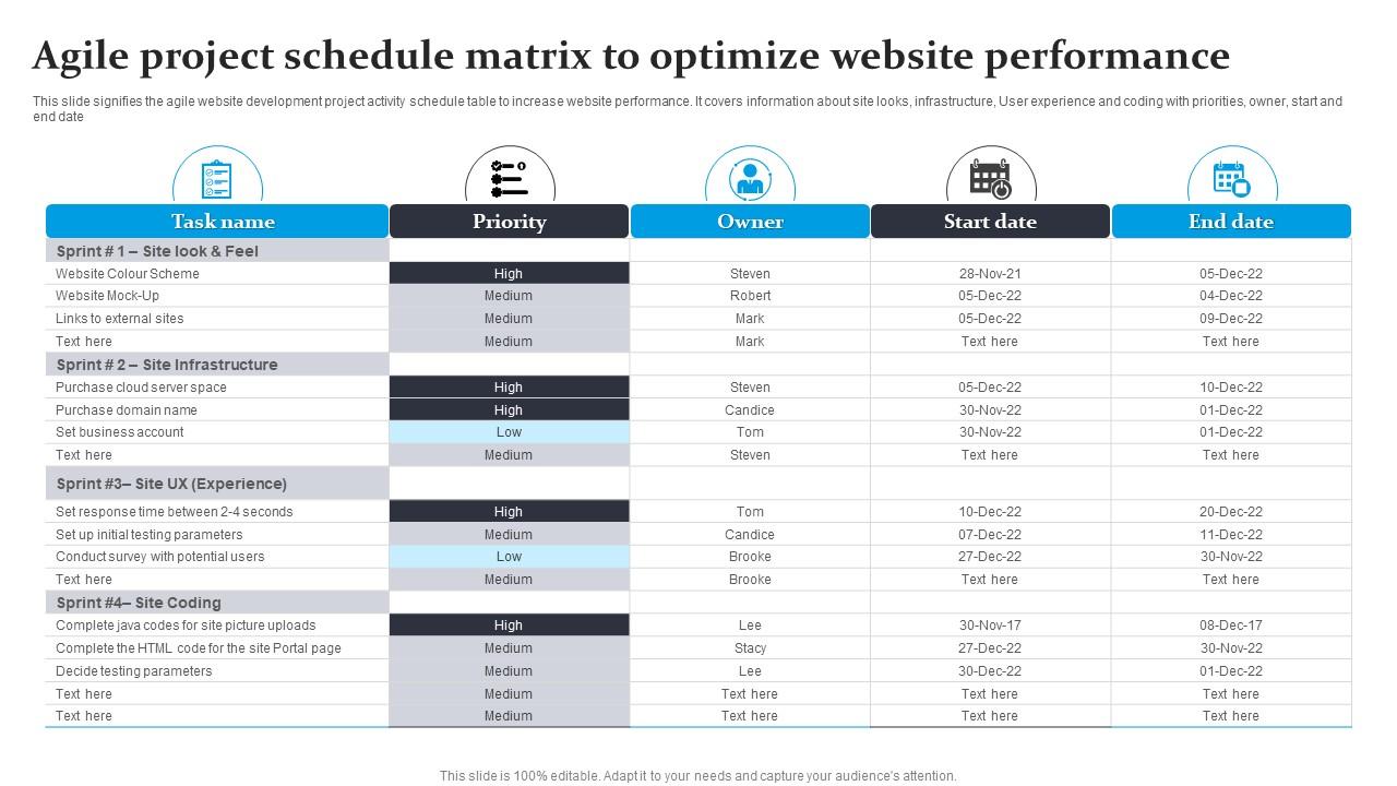 Agile Project Schedule Matrix To Optimize Website Performance PPT Example Agile Project Schedule Matrix To Optimize Website Performance PPT Example