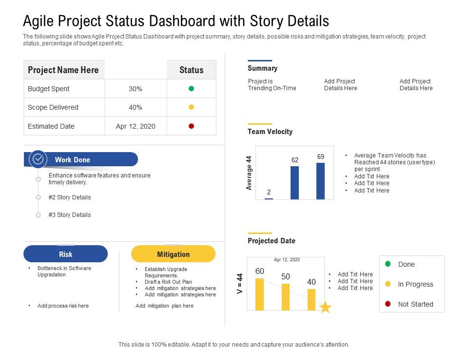 Agile Project Status Dashboard With Story Details Delivered Ppt Powerpoint Presentation Styles
