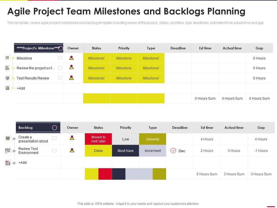 Agile Project Team Milestones And Backlogs Planning Agile Project Team Planning It