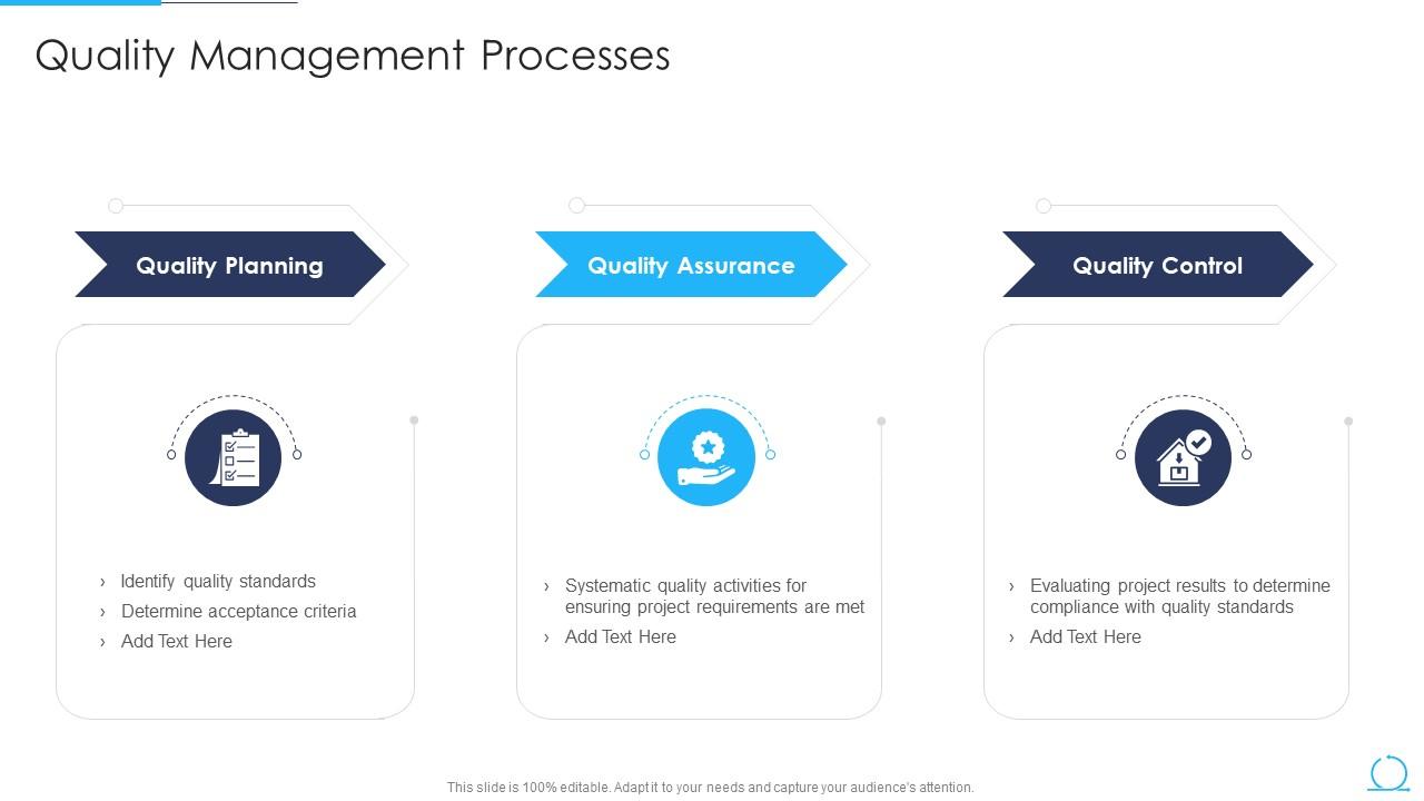 Agile Qa Model It Quality Management Processes Presentation Graphics Presentation Powerpoint