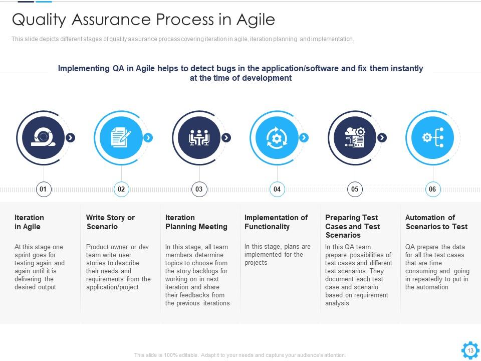 Agile Quality Assurance Model It Powerpoint Presentation Slides