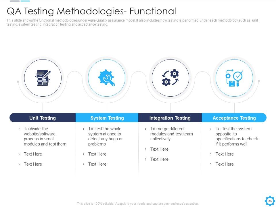 Top 10 Quality Model PowerPoint Presentation Templates in 2026
