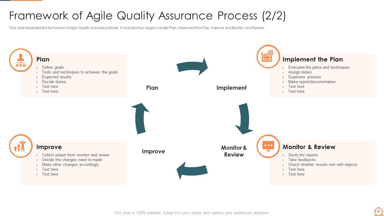 Agile Quality Assurance Process Powerpoint Presentation Slides