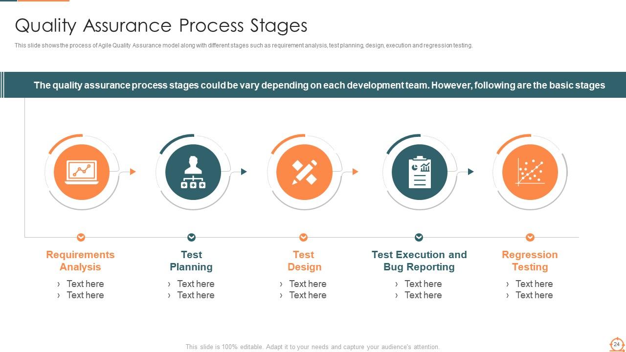 Agile Quality Assurance Process Powerpoint Presentation Slides