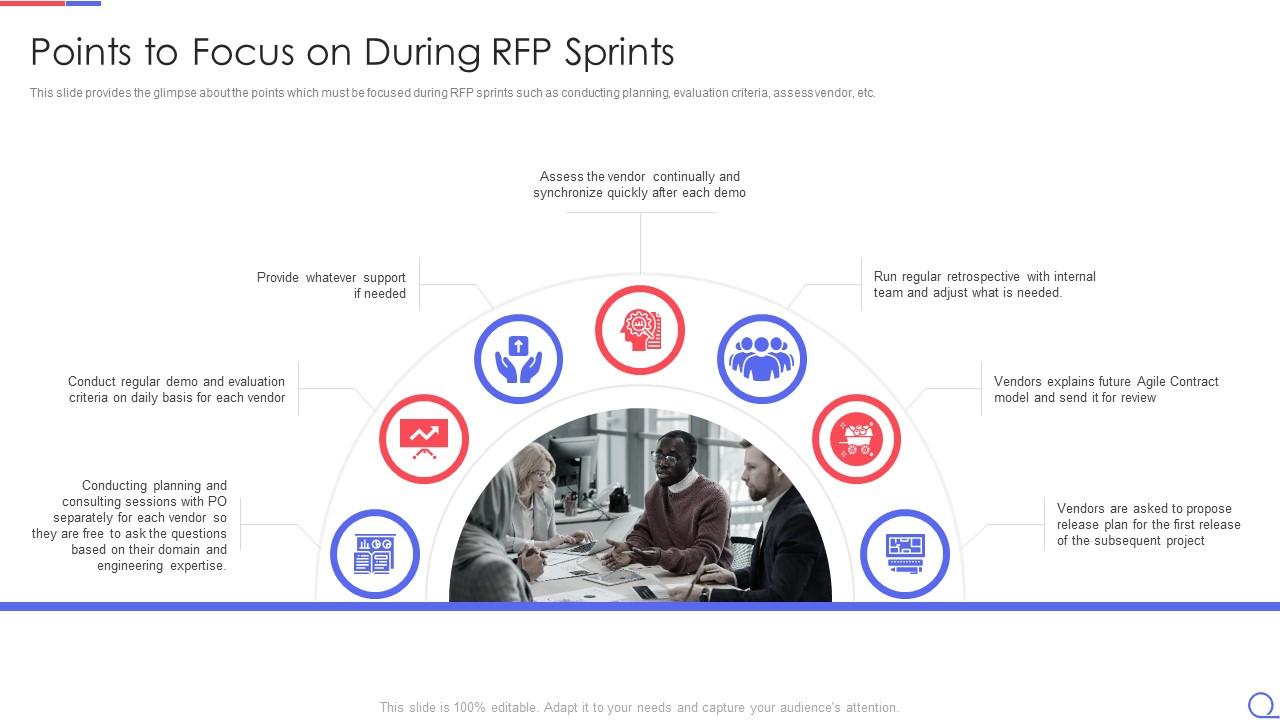 Agile Request For Proposal Points To Focus On During Rfp Sprints Ppt
