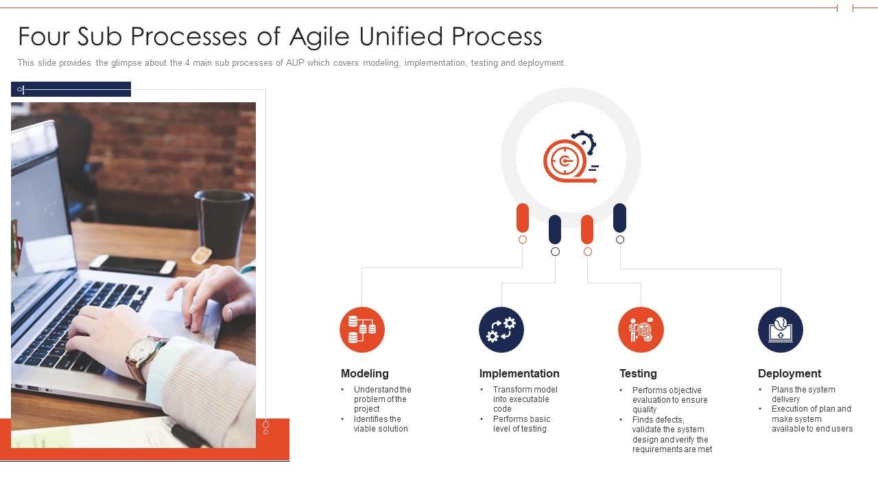 Agile Role In Business Software Four Sub Processes Of Agile Unified Process | Presentation ...