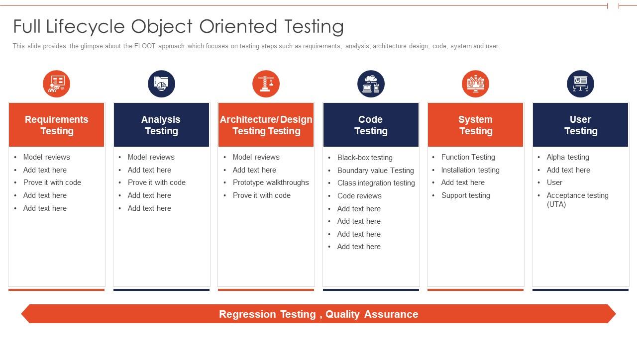 Agile Role In Business Software Full Lifecycle Object Oriented Testing Presentation Graphics 8729