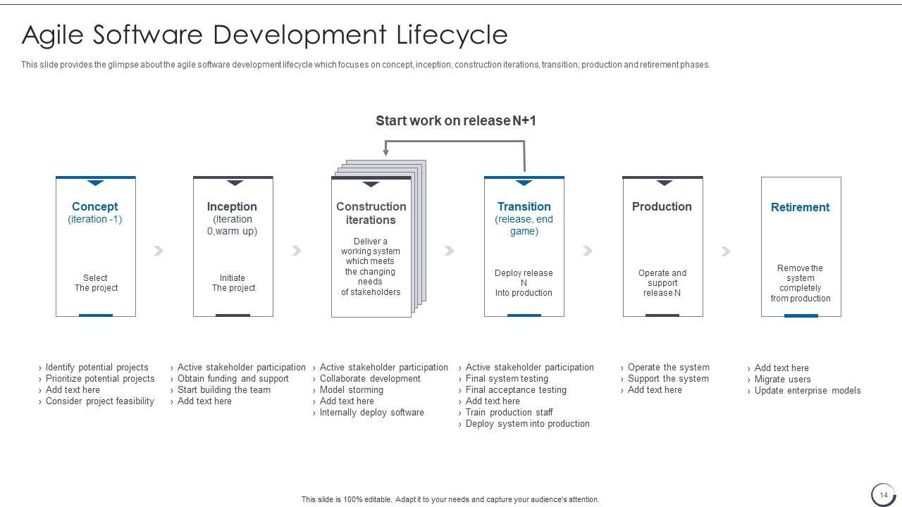 Agile Scrum Methodology Powerpoint Presentation Slides Presentation