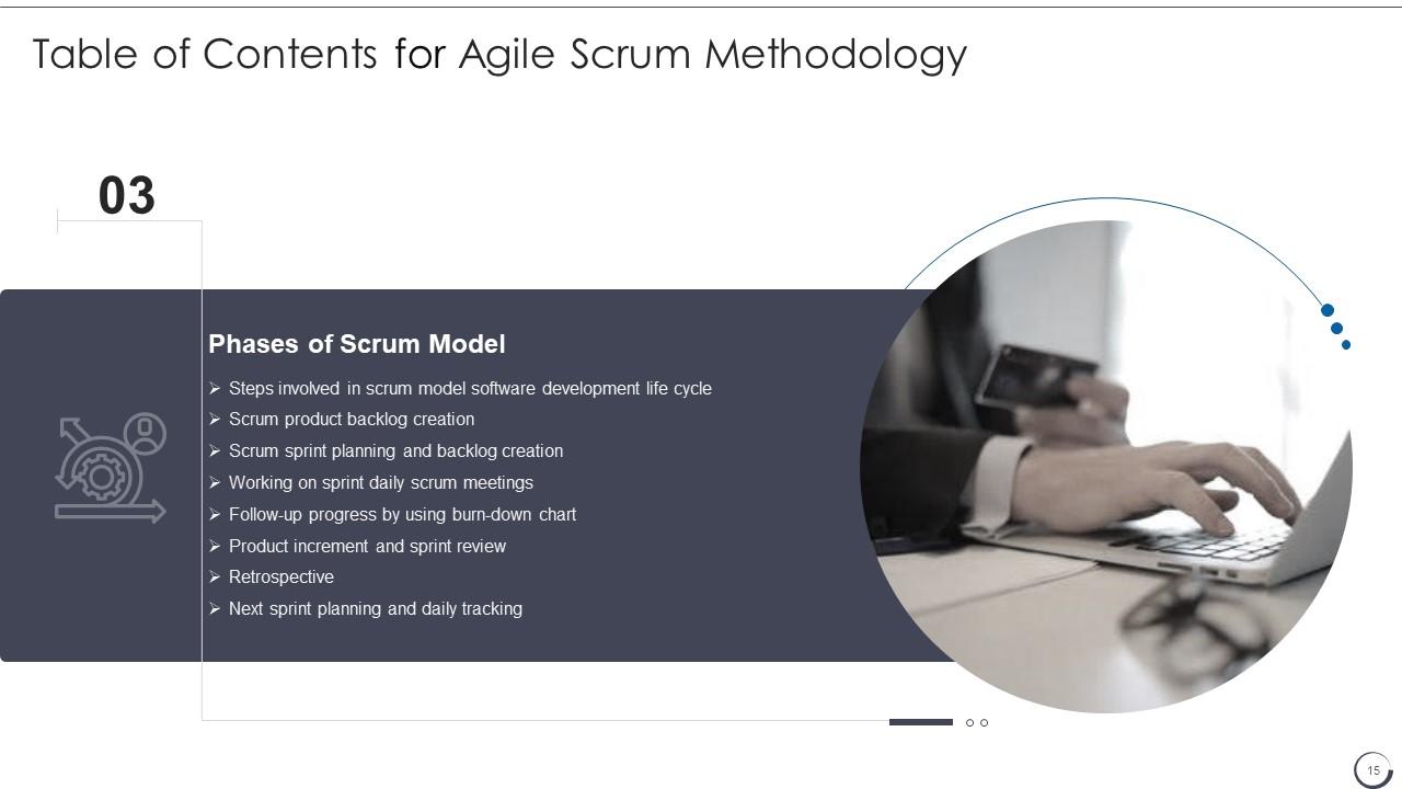 Agile Scrum Methodology Powerpoint Presentation Slides Presentation