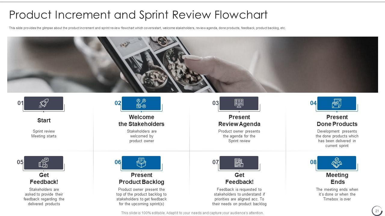 Agile Scrum Methodology Powerpoint Presentation Slides Presentation