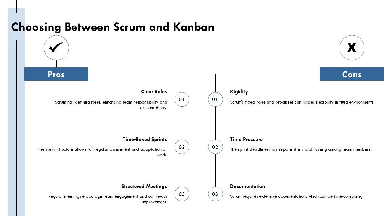 Agile Scrum Vs Kanban Choosing The Right Framework PPT Template AT