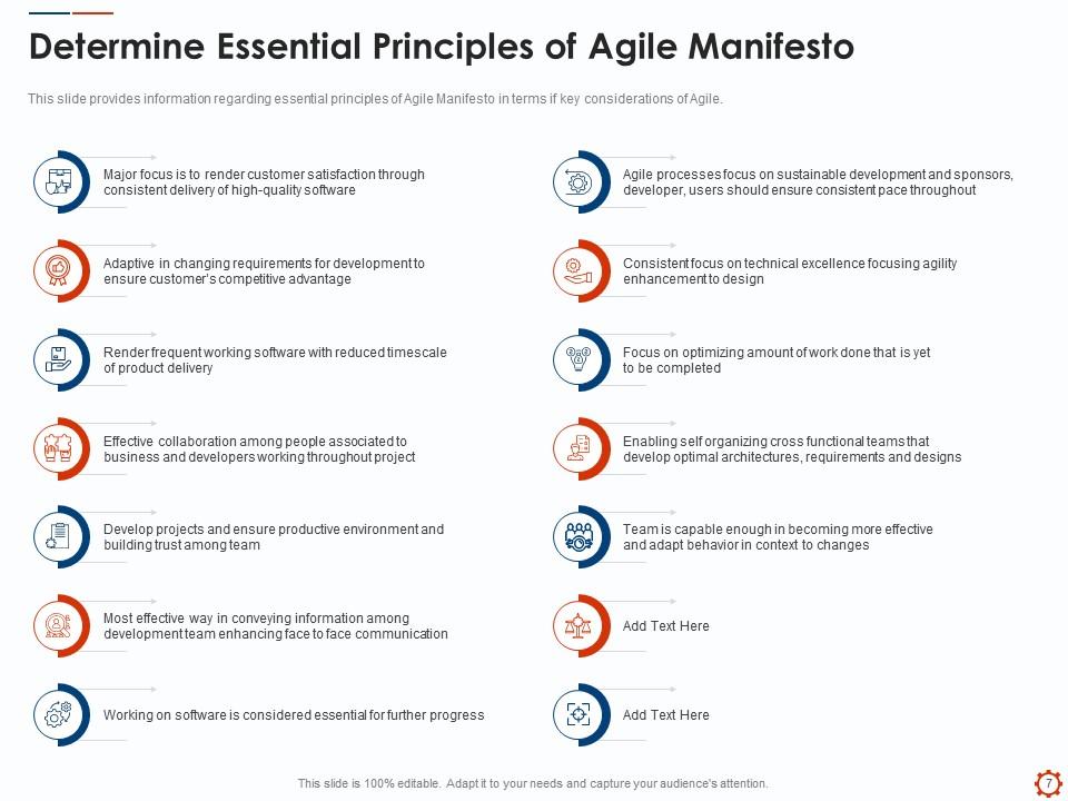 Agile Service Management With Itil Powerpoint Presentation Slides