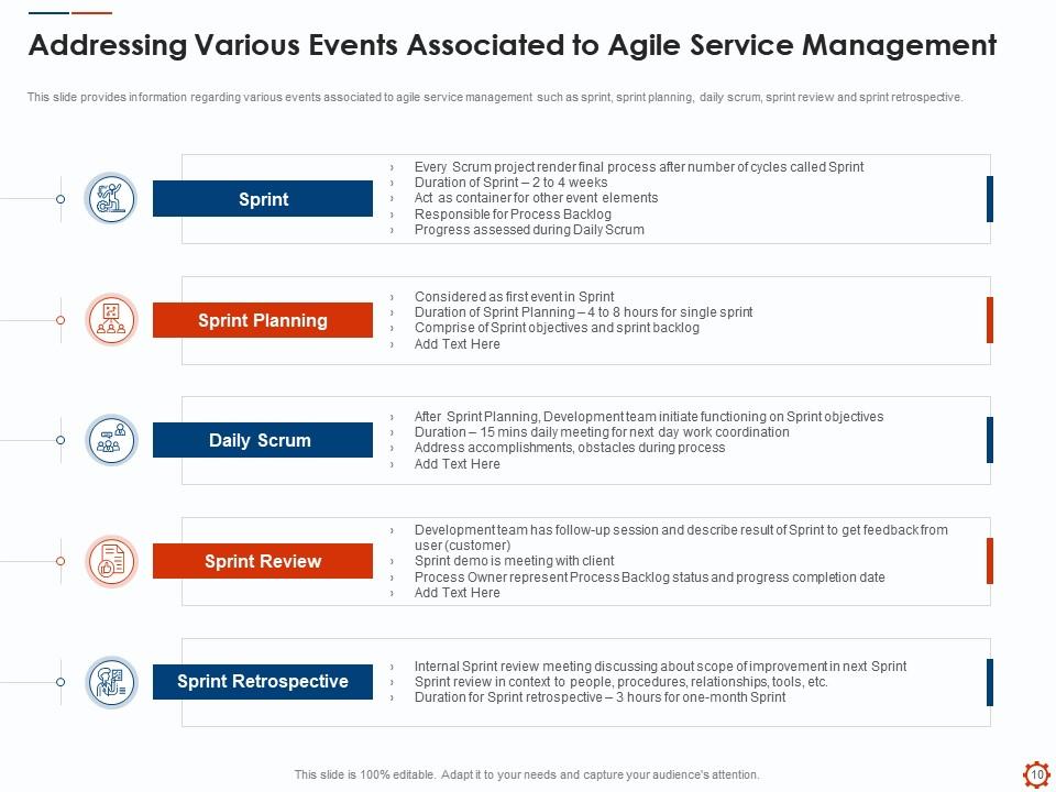 Agile Service Management With Itil Powerpoint Presentation Slides