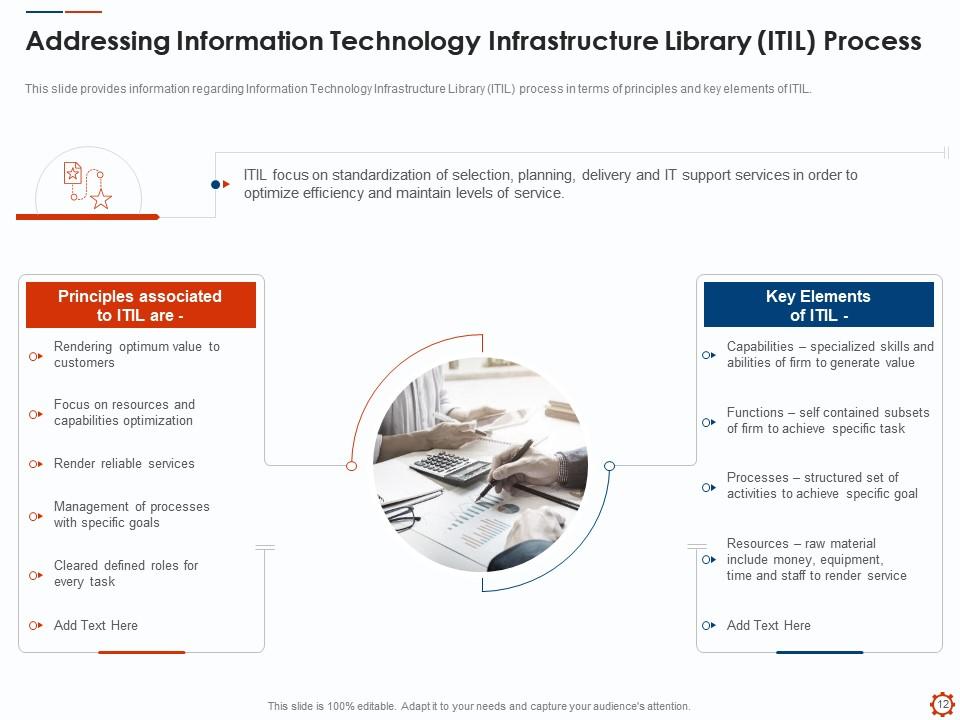 Agile Service Management With Itil Powerpoint Presentation Slides