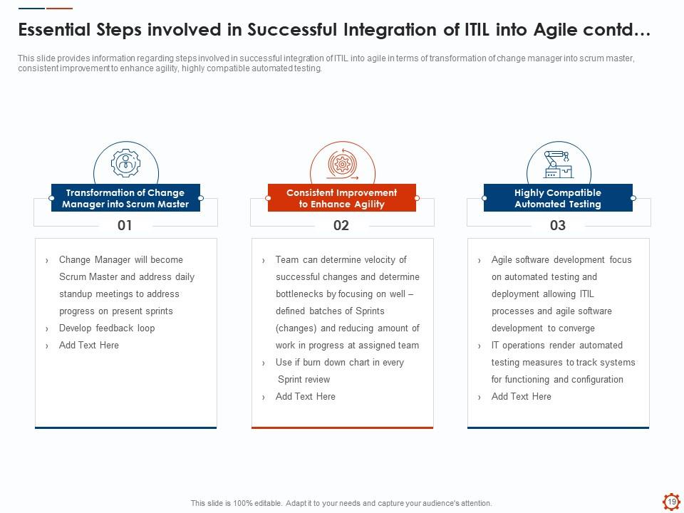 Agile Service Management With Itil Powerpoint Presentation Slides