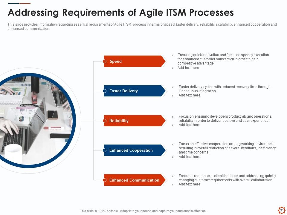 Agile Service Management With Itil Powerpoint Presentation Slides