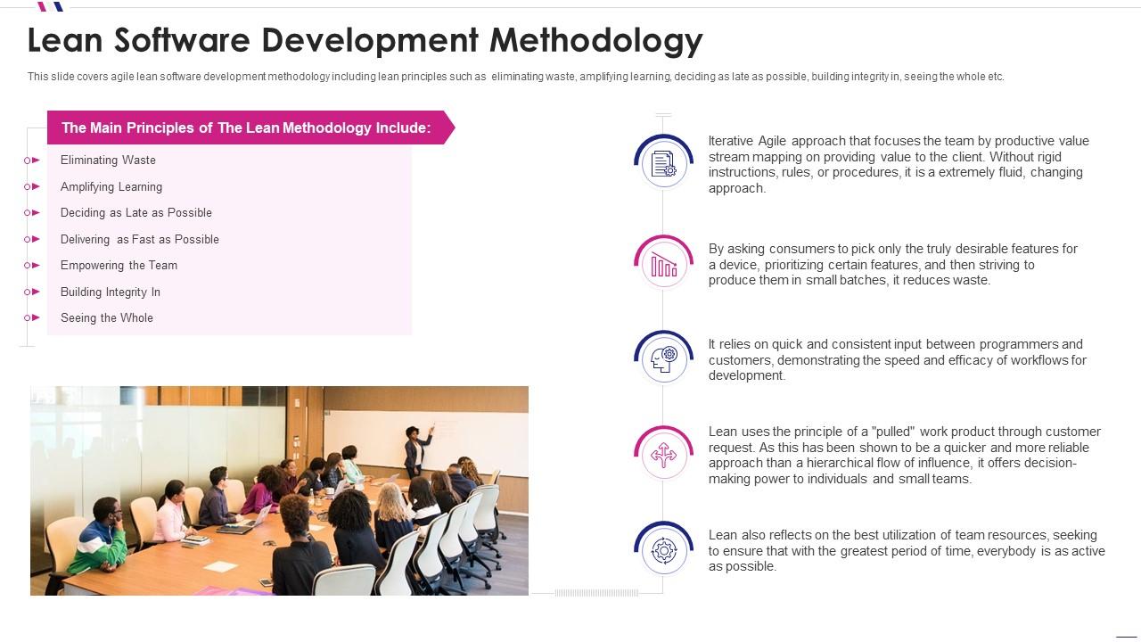 Agile Software Development Lean Software Development Methodology Presentation Graphics