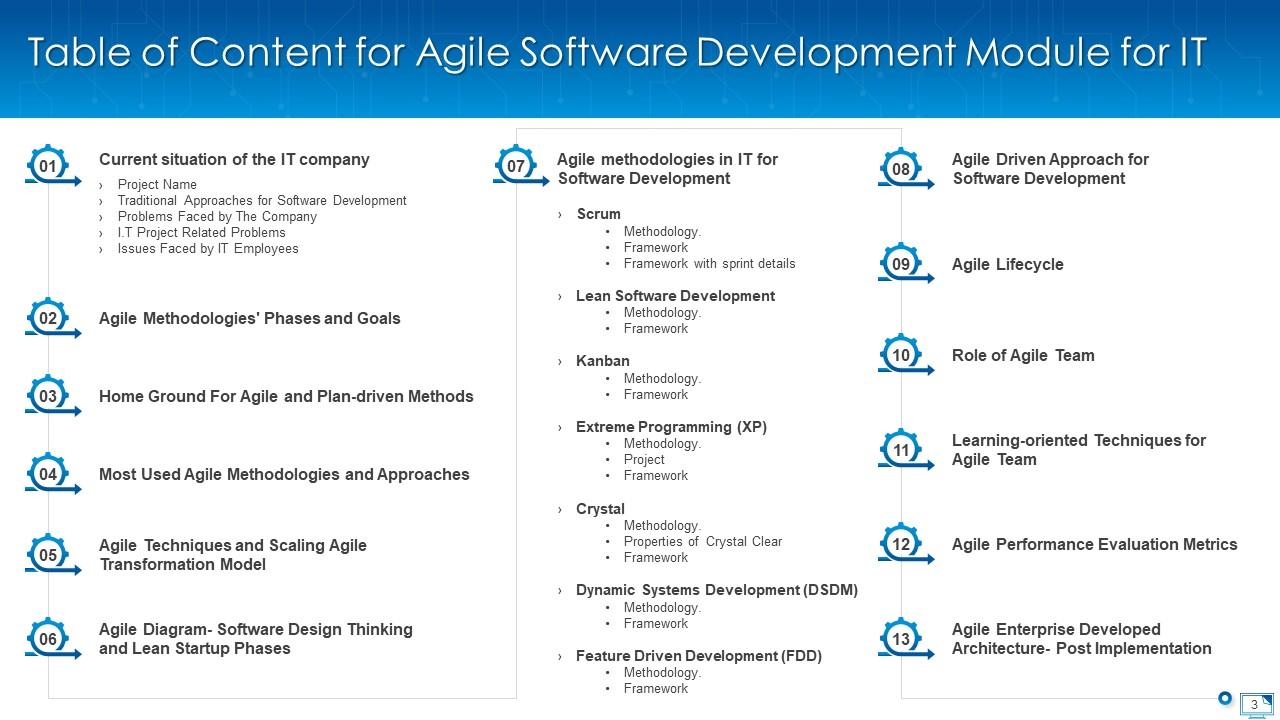 Agile Software Development Module For It Powerpoint Presentation Slides Presentation Graphics