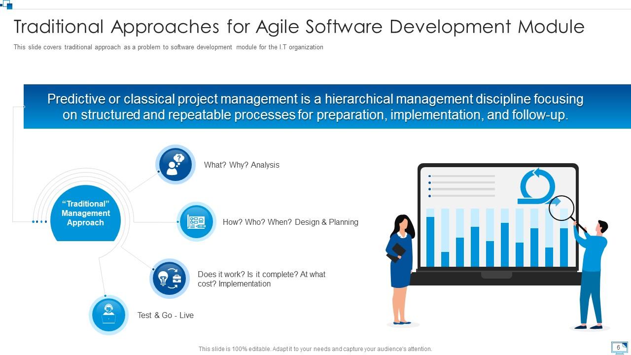 Agile Software Development Module For It Powerpoint Presentation Slides Presentation Graphics