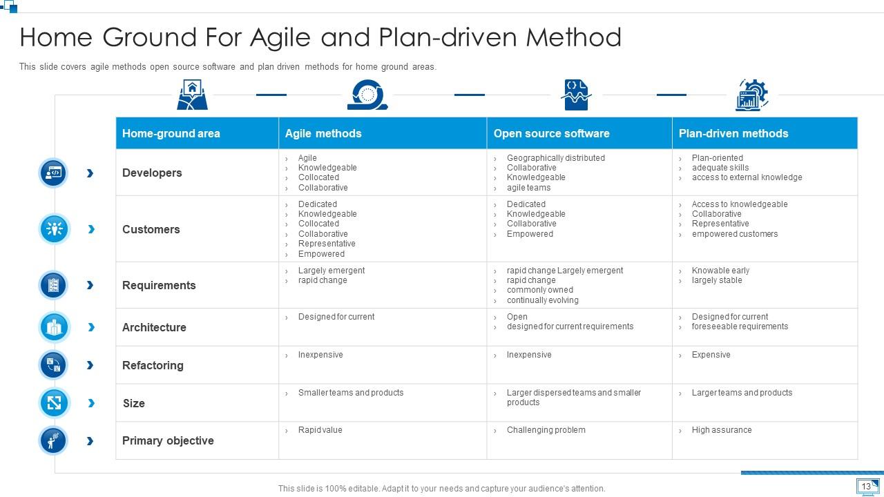 Agile Software Development Module For It Powerpoint Presentation Slides Presentation Graphics