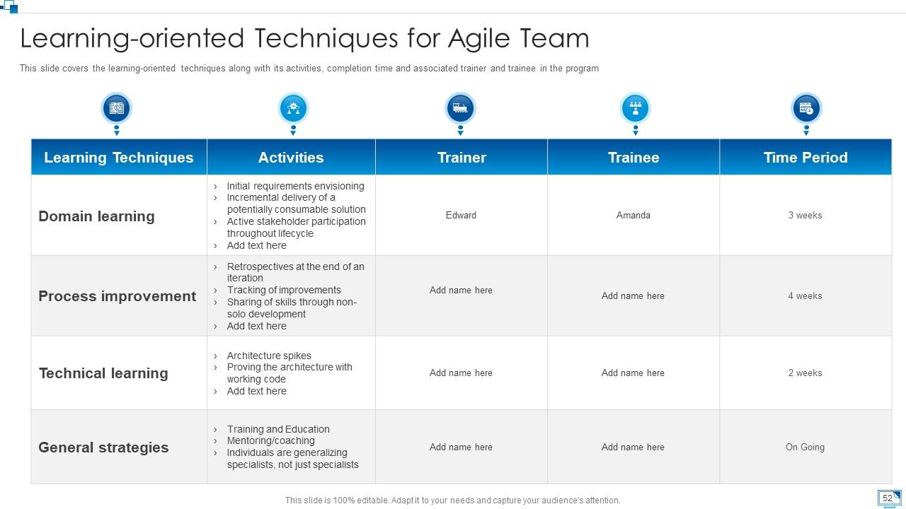 Agile Software Development Module For It Powerpoint Presentation Slides Presentation Graphics