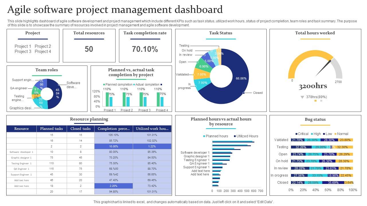 Agile Software Project Management Dashboard Ppt Slide