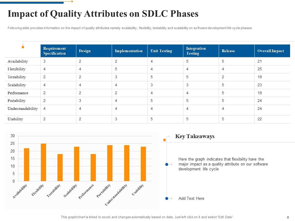 Agile Software Quality Assurance Model It Powerpoint Presentation