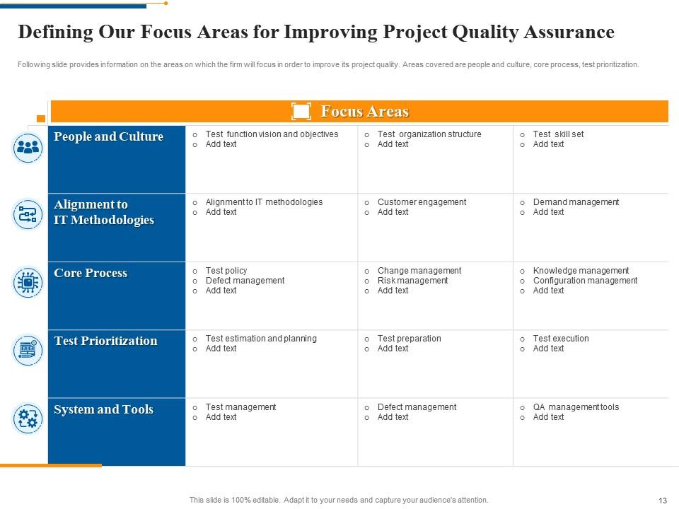 Agile Software Quality Assurance Model It Powerpoint Presentation