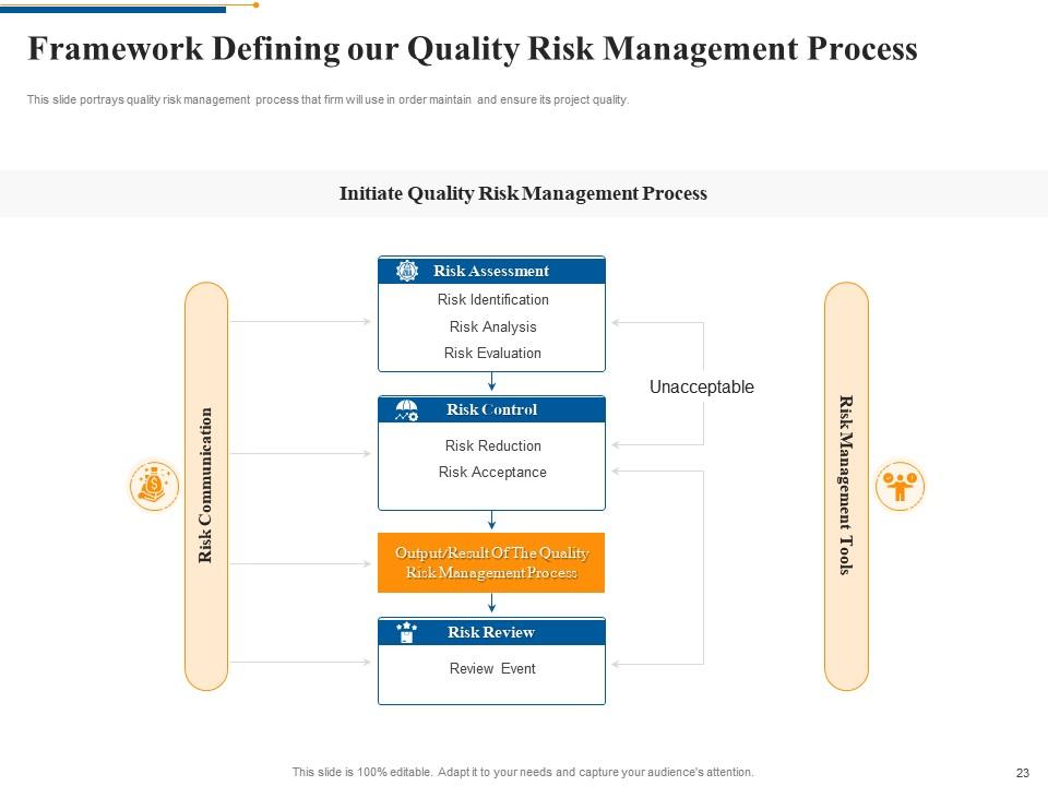 Agile Software Quality Assurance Model It Powerpoint Presentation