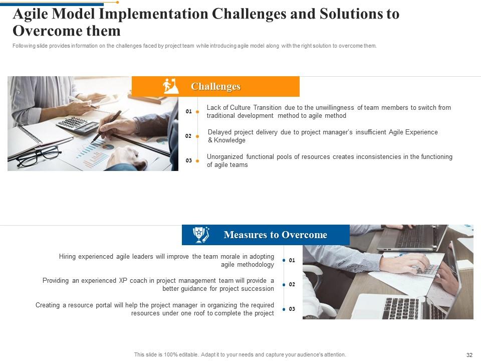 Agile Software Quality Assurance Model It Powerpoint Presentation