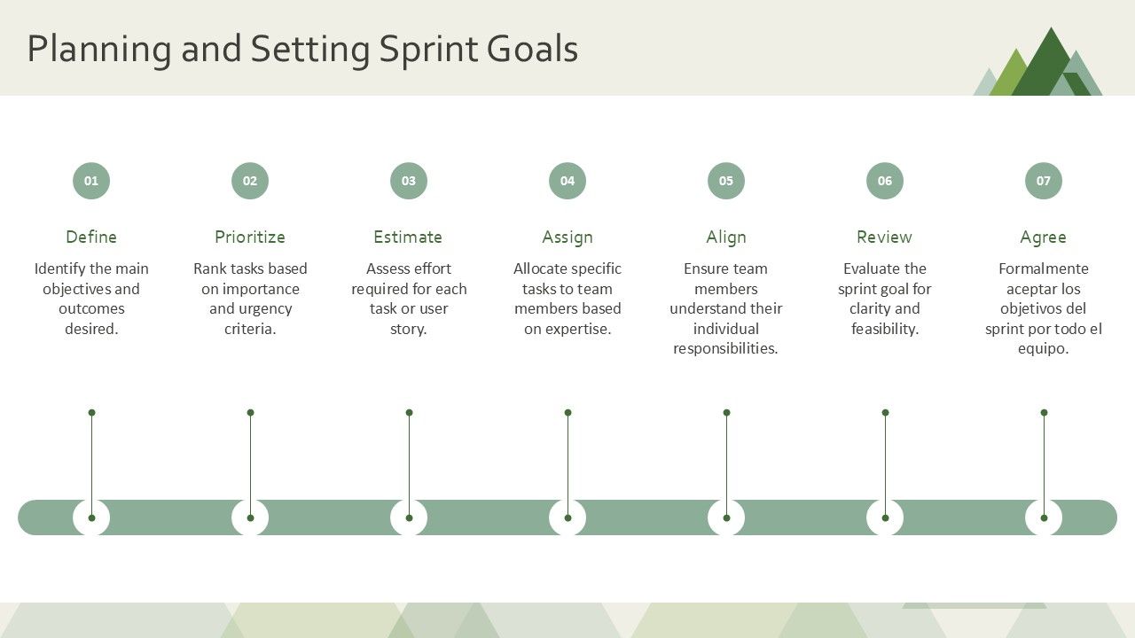 Agile Sprint Dashboard With Task Monitoring PPT Sample AT