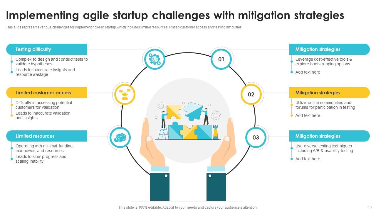 Agile Startup PowerPoint PPT Template Bundles PPT Template