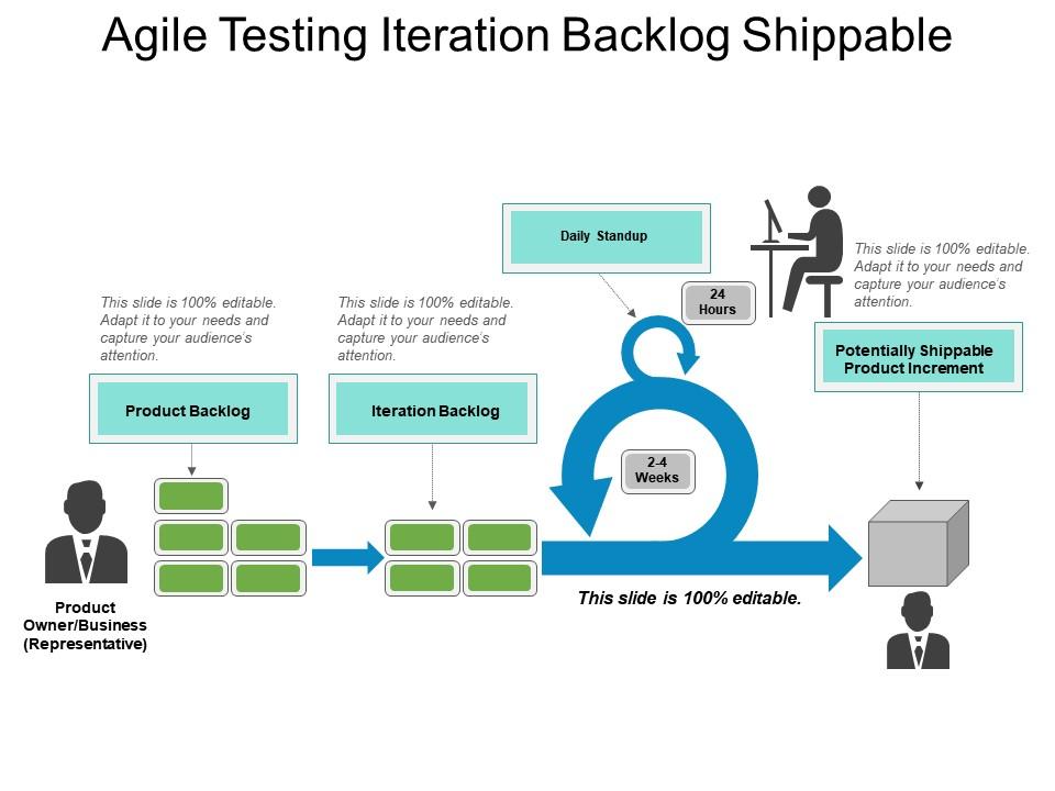 Agile Testing Iteration Backlog Shippable Powerpoint Topics Powerpoint Slide Templates