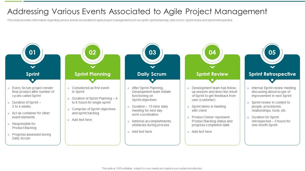 Agile Transformation Approach Playbook Events Associated Agile Project Management Presentation